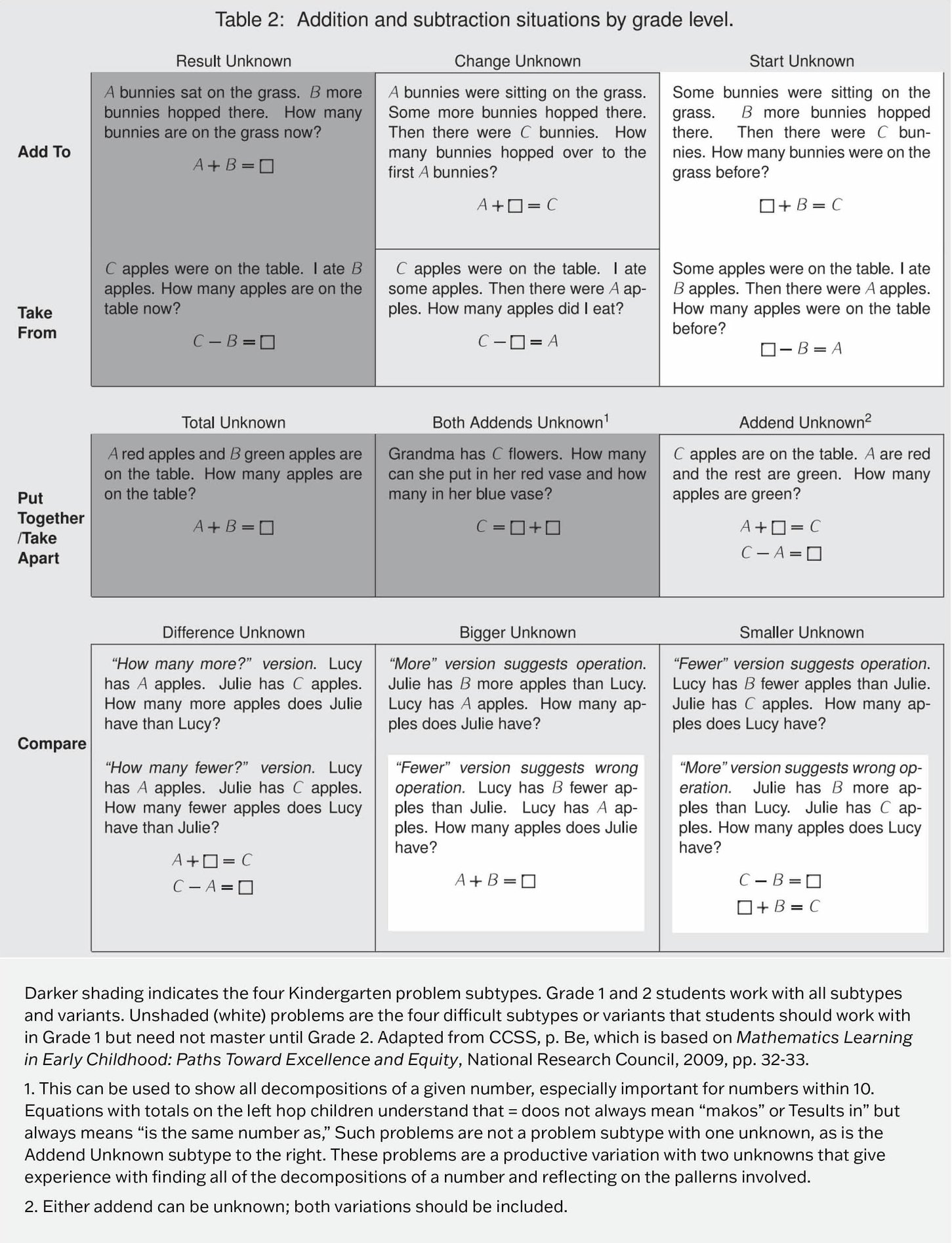 From Read-Draw-Write (RDW) to Modeling–How Students Experience Problem Solving in Eureka Math²